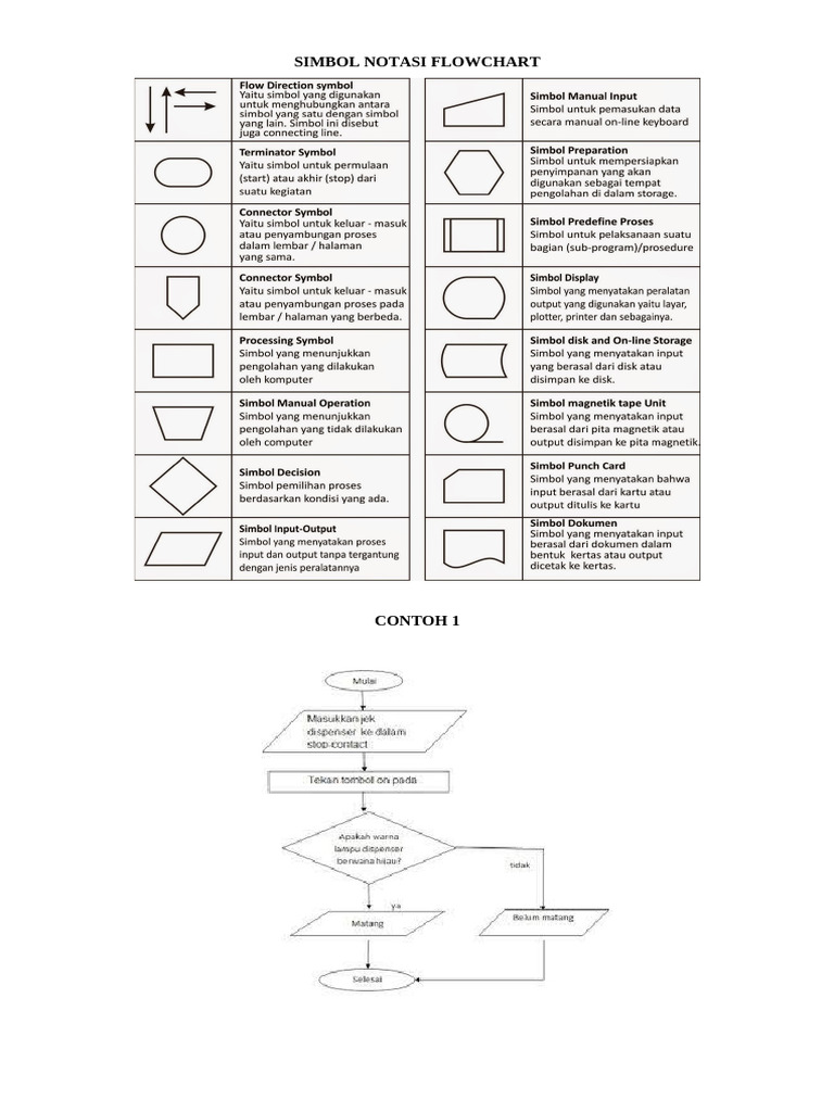 SIMBOL NOTASI FLOWCHART | PDF