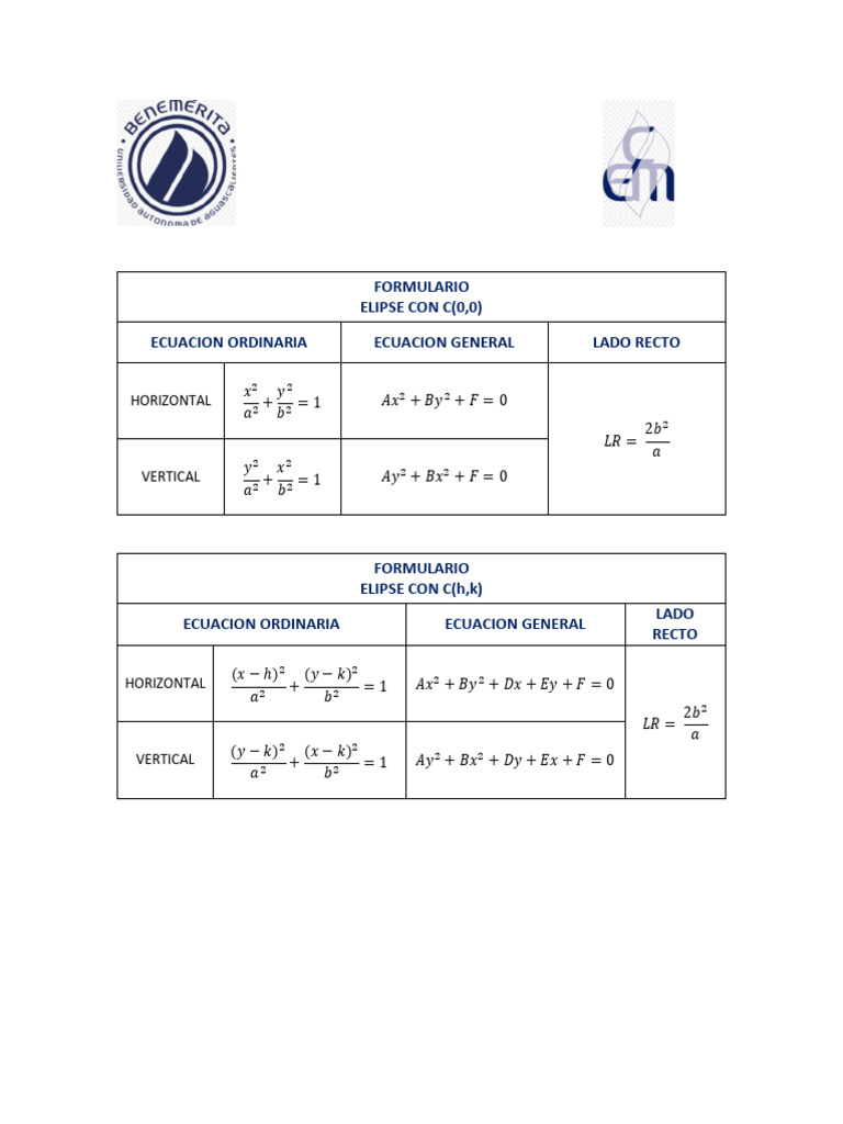 Fórmulas de Elipses e Hipérbolas | PDF | Geometría analítica | Ecuaciones