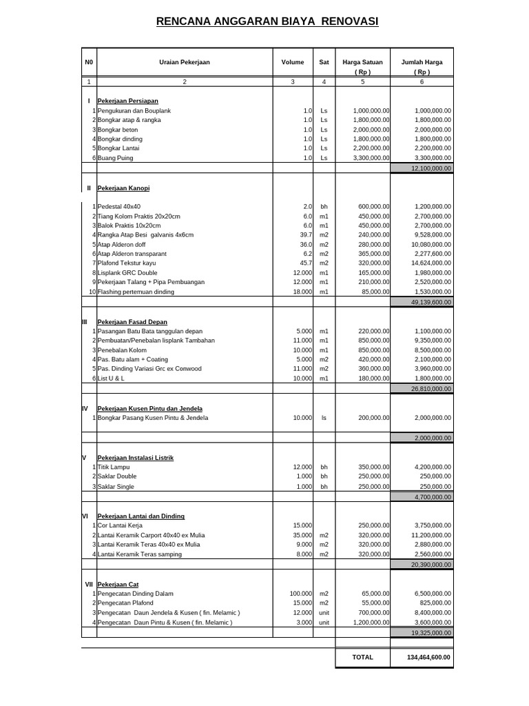 RAB RENOV P (Autosaved) Pek - Tambah 2d Andara 241216 | PDF