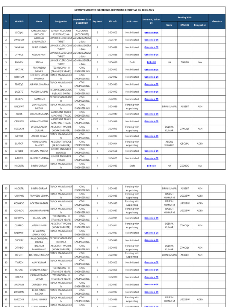 Newwly Employee Electronic-Sr Report As On 10.01.2025 | PDF