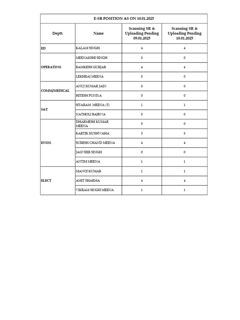 Staff Scanning & Upload Status | PDF