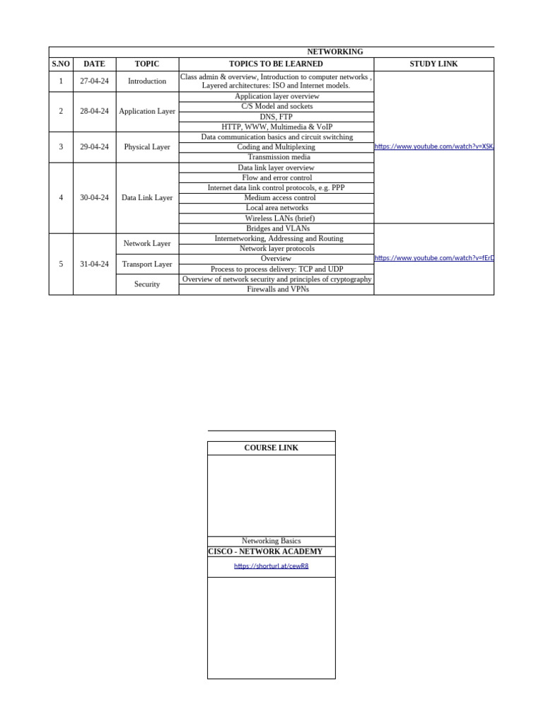 Network Syllabus (UPDATED) | PDF