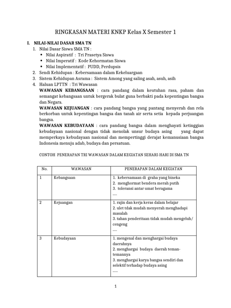 RINGKASAN MATERI KNKP sEM 1 | PDF