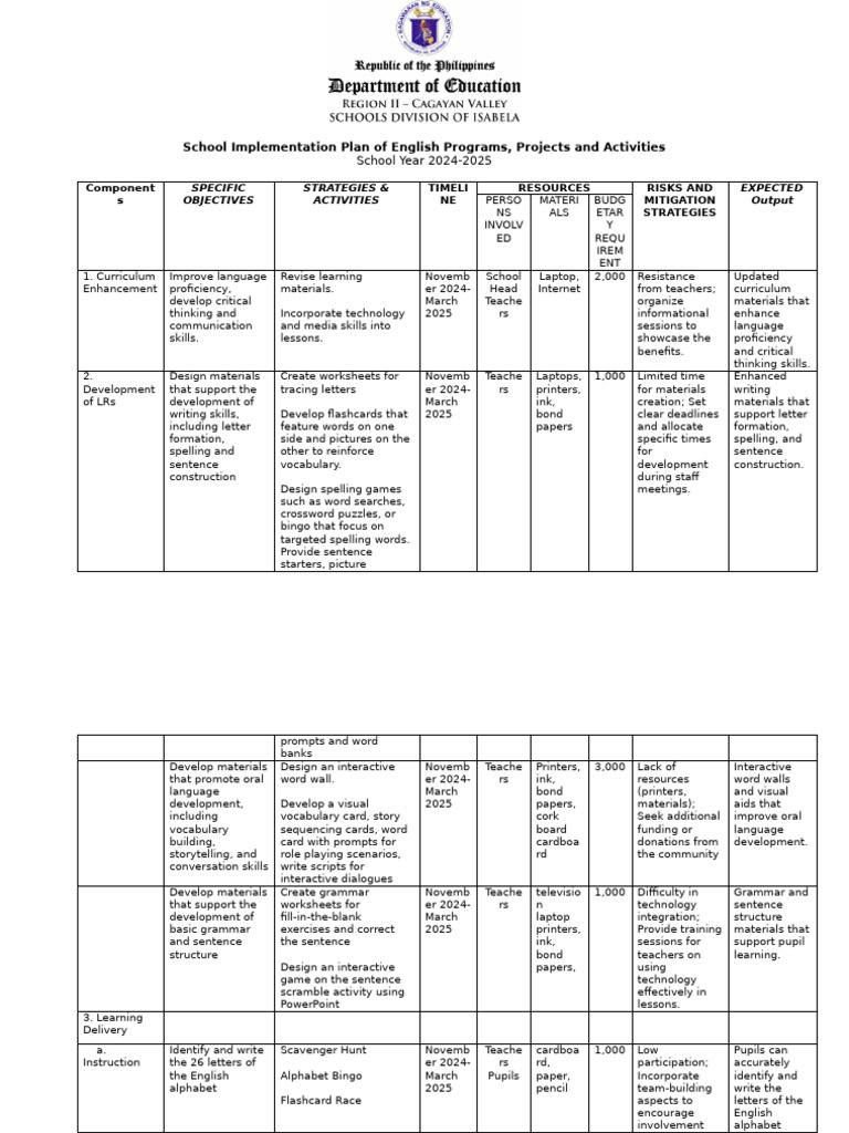 English Program Implementation Plan 2024-2025 | PDF | Reading ...