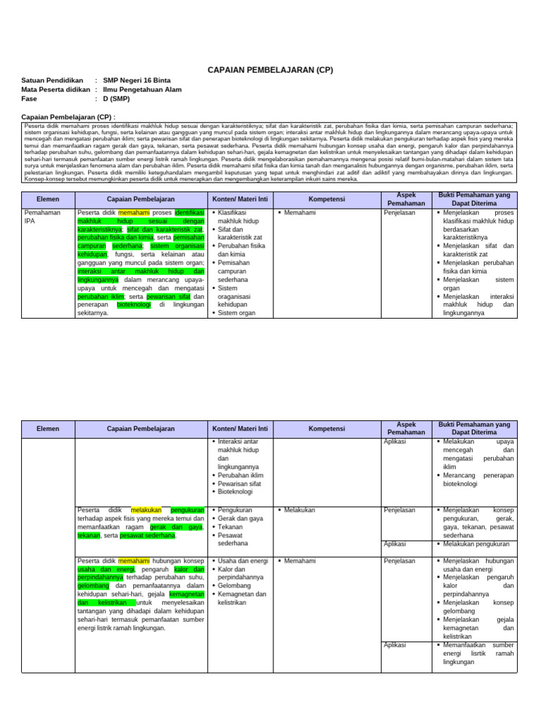 1. Mengidentifikasi CP IPA Fase D | PDF