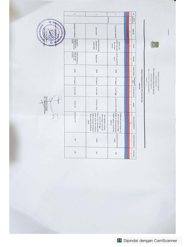 RPK PTM Iva Maret 2024 | PDF