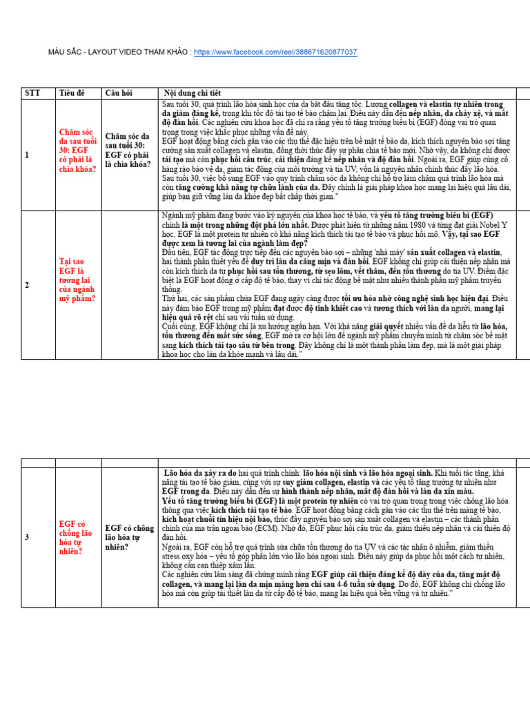 30 kịch bản chuyên môn - BS CHÂU | PDF