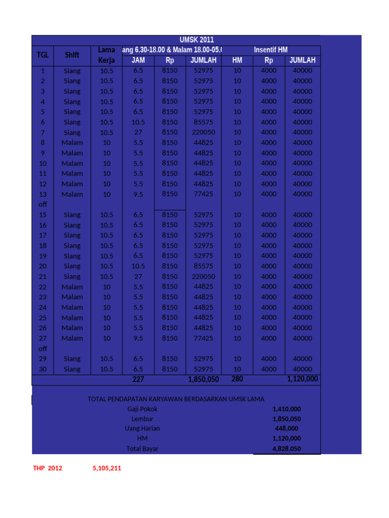 Simulasi Umsk Baru | PDF