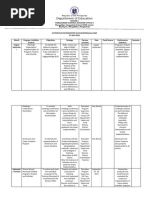 Accomplishment Report On The Instructional Supervisory Plan For Teachers | PDF | Teachers ...