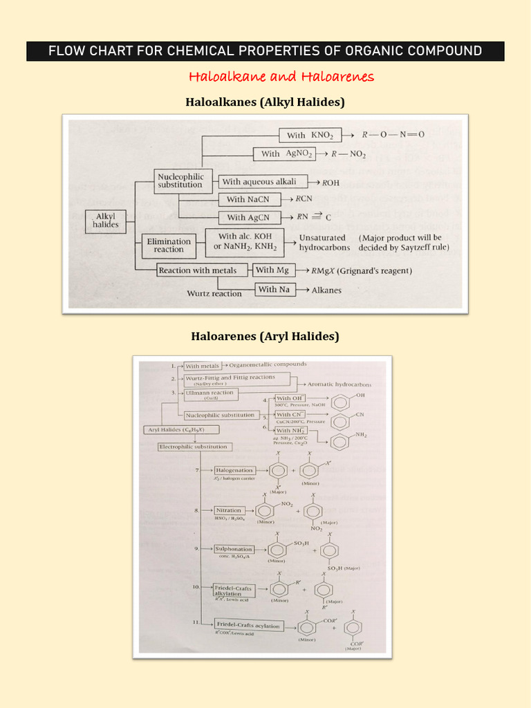 Flow Chart For Chemical Properties of Organic Compound | PDF