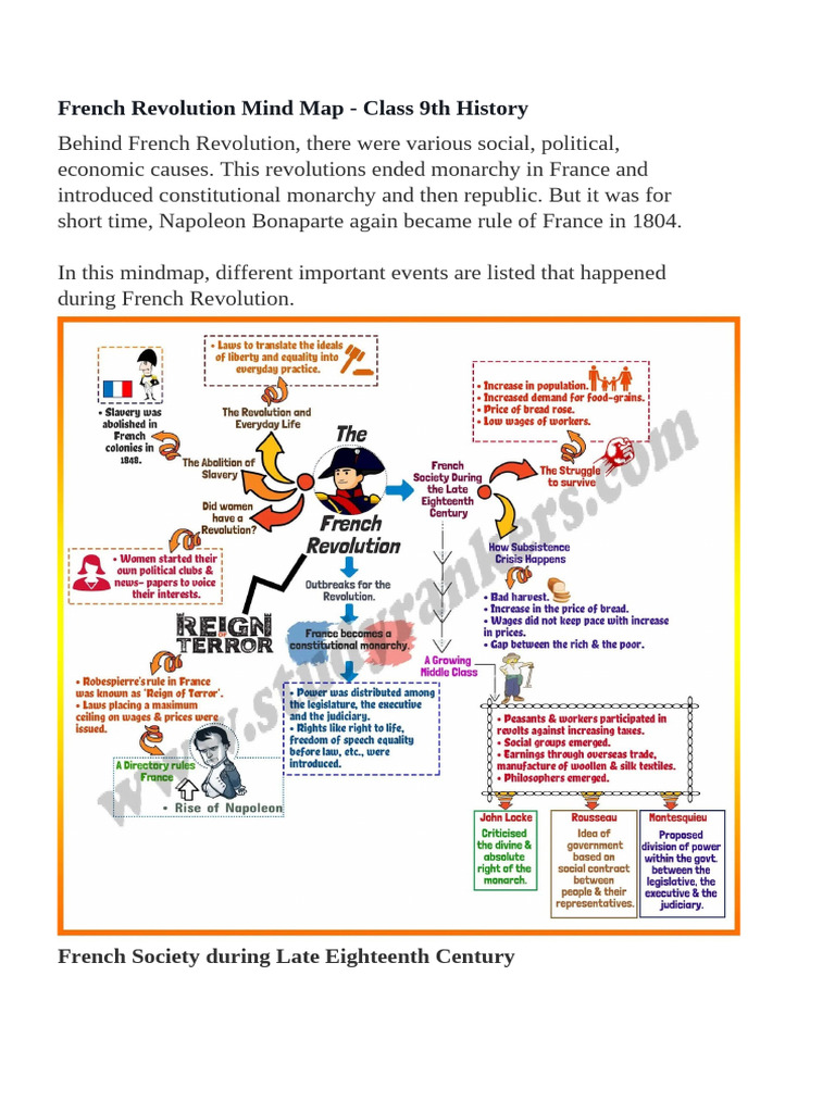 French Revolution Causes and Events Mind Map | PDF