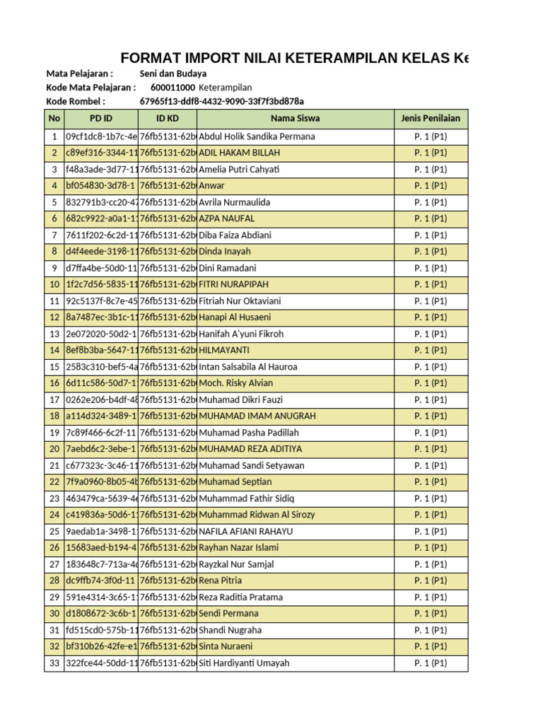 F - KD - Ket - Seni Dan Budaya - Kelas 9G | PDF