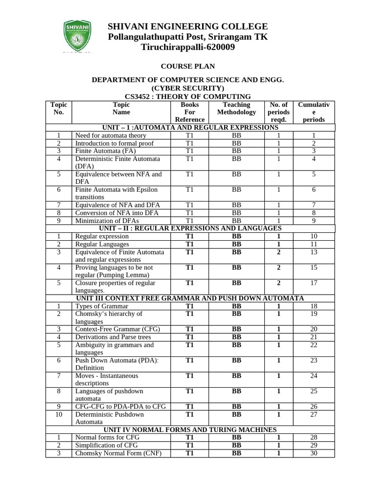 TOC- LESSON PLAN | PDF | Automata Theory | Metalogic
