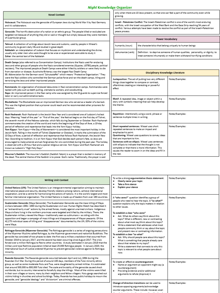 U3 - Knowledge Organizer - Night - 22-23 | PDF | High Holy Days | Rosh ...