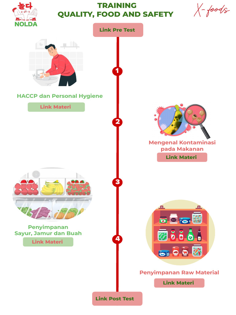 Training QFS Opening | PDF