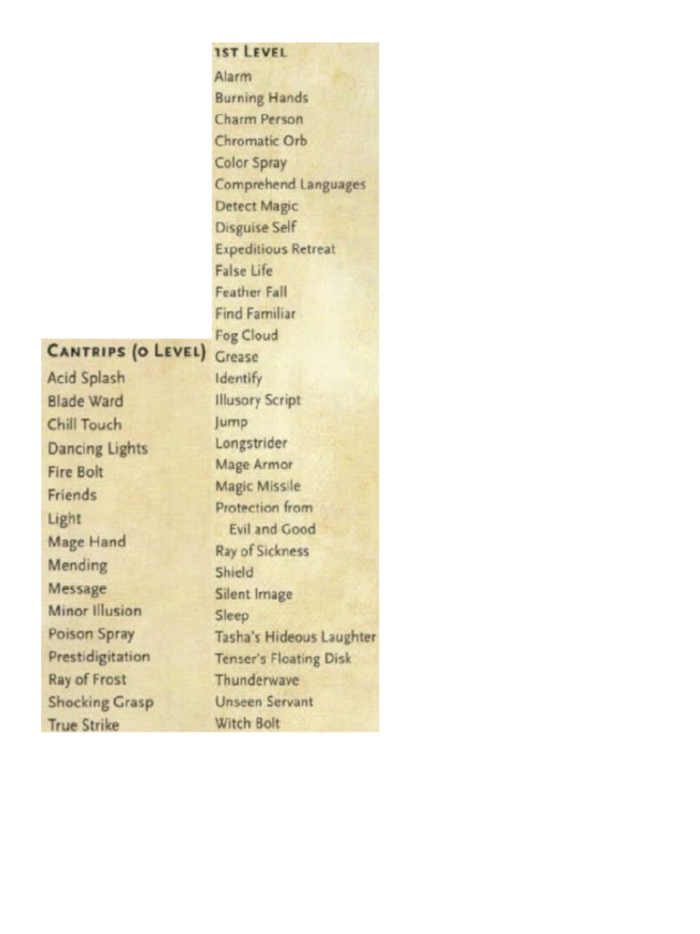 Wizard Spells | PDF