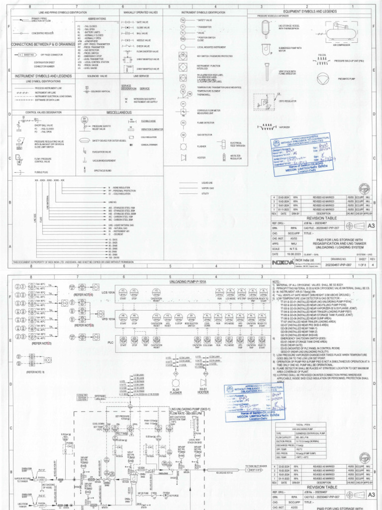 P&id - r4 - Inox - SSLNG Approved | PDF
