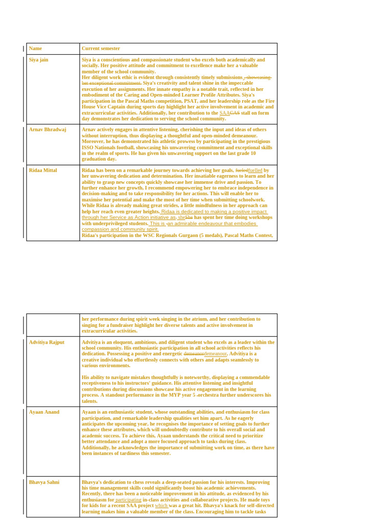 Grade 9 Form Tutor Comments | PDF | Leadership | Learning