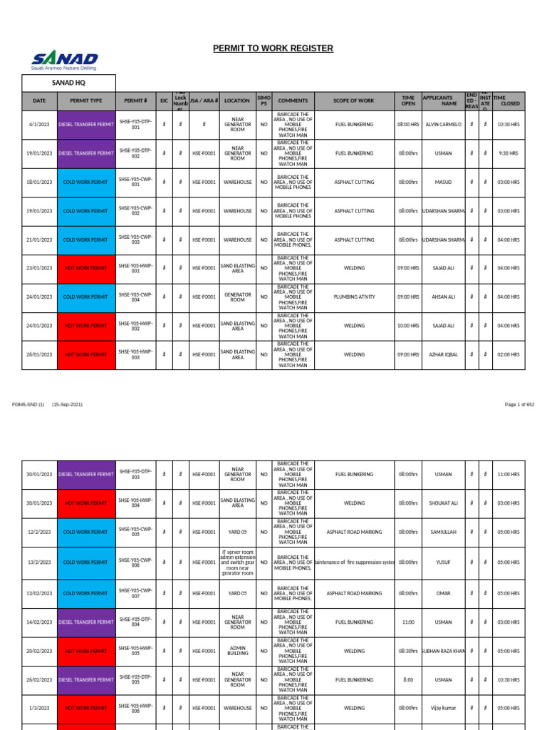 Sanad HQ Work Permit Register | PDF | Workplace | Industrial Processes