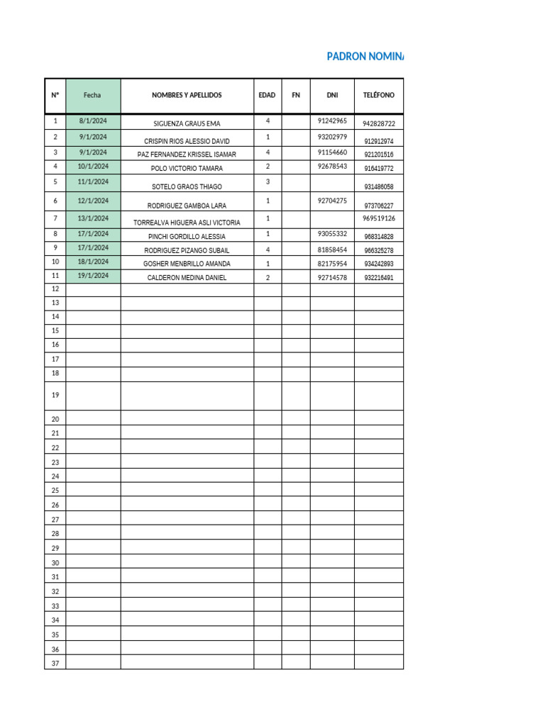 Padron Nominal De Enteroparasitosis 2024 Jardines 5 Pdf Erosión