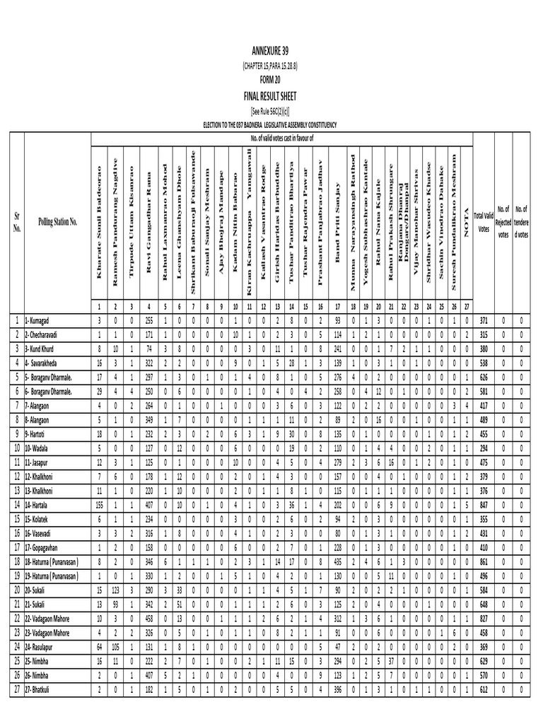 37- Badnera form 20 | PDF