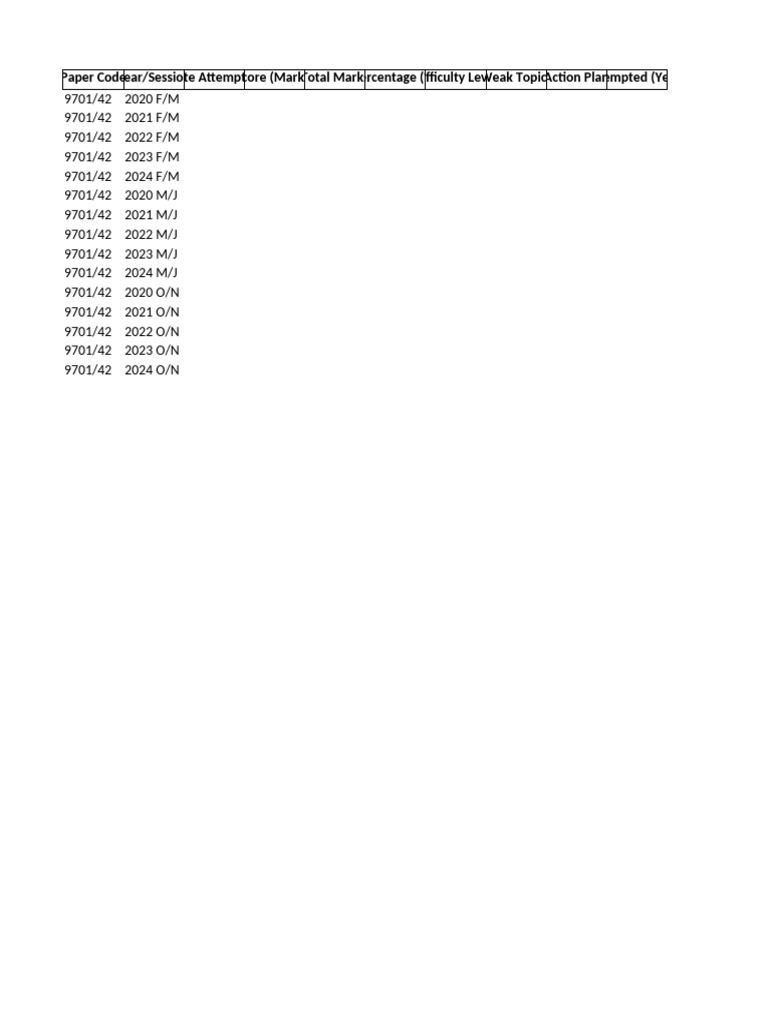 Subject Wise Past Paper Tracker | PDF