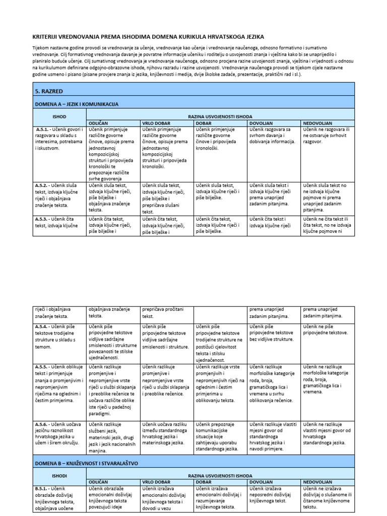Kriteriji Vrednovanja HJ | PDF
