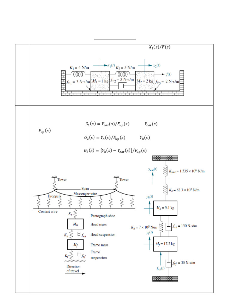 Digital Assignment I | PDF | Force | Mechanics