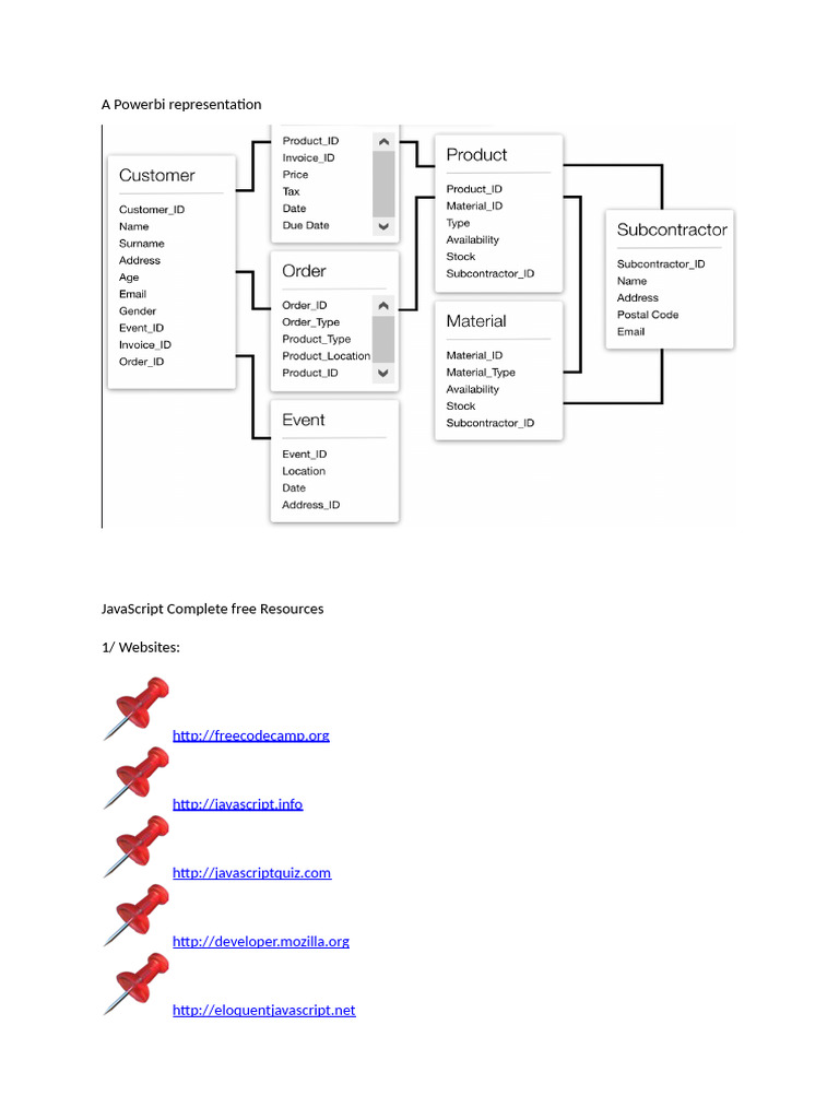 Basics | PDF | Java Script | Databases