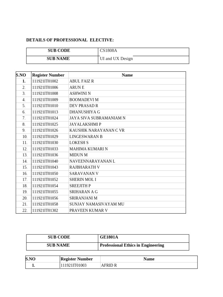 It Professional Elective List-Viii Sem | PDF