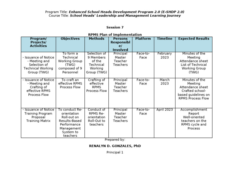 RENALYN GONZALES - [Template] [Template] [Template] RPMS Implementation ...