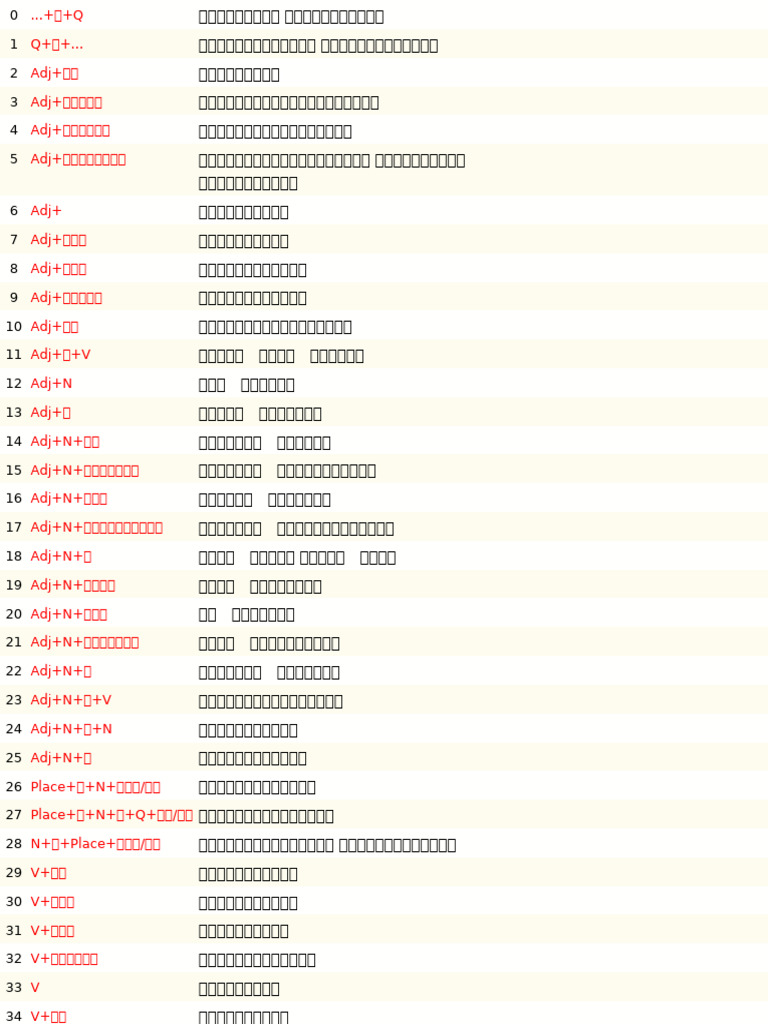 Embassy Japanese Sentence Made With Kanji | PDF
