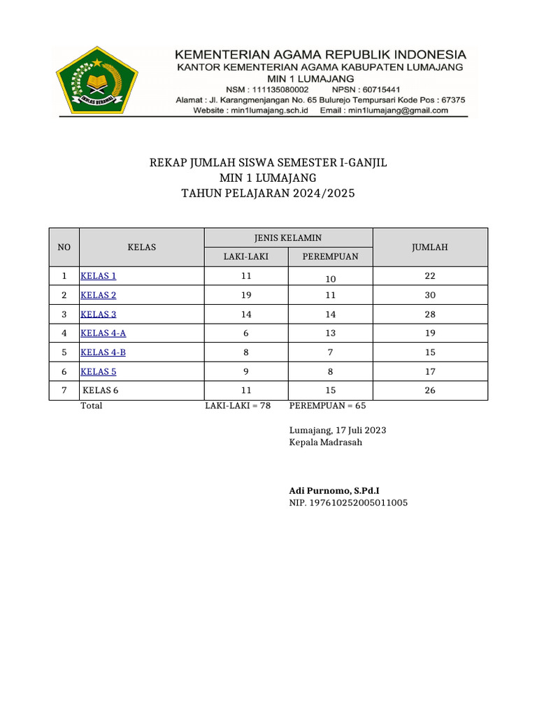 Daftar Nama Siswa 2024-2025 (Smt1) | PDF