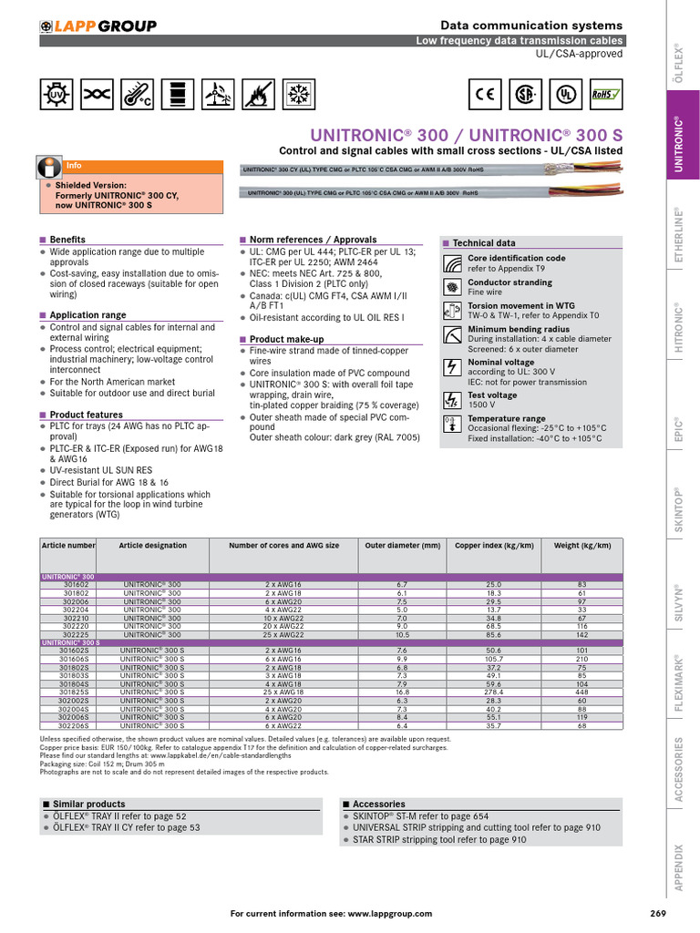 pg_0269_HK 2014 EN_UNITRONIC_300_UNITRONIC_300_S | PDF | Electrical ...