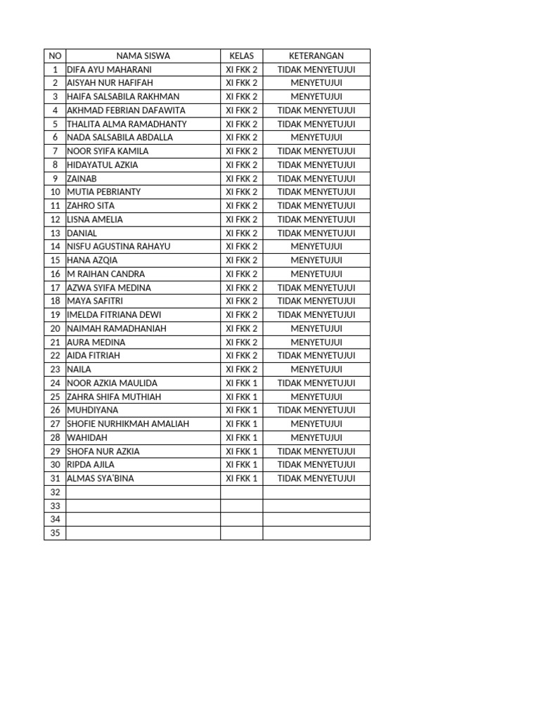 Rekap PKL Industri | PDF