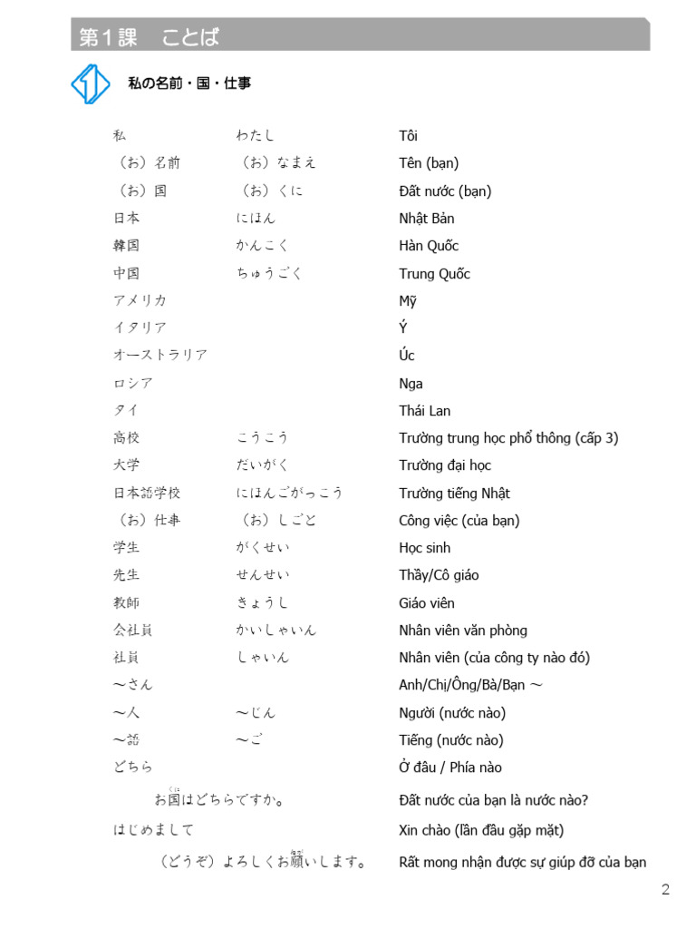 New Words List - Dekiru Nihongo Beginner_L1~7 | PDF