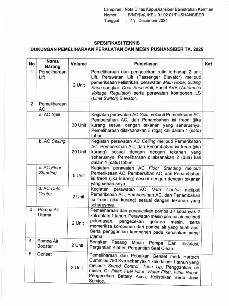 Scan Spektek Har Mesin 2025202412300001 | PDF