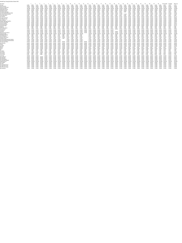 Statistik Pasar Ciledug Pada Bulan Oktober 2024 | PDF