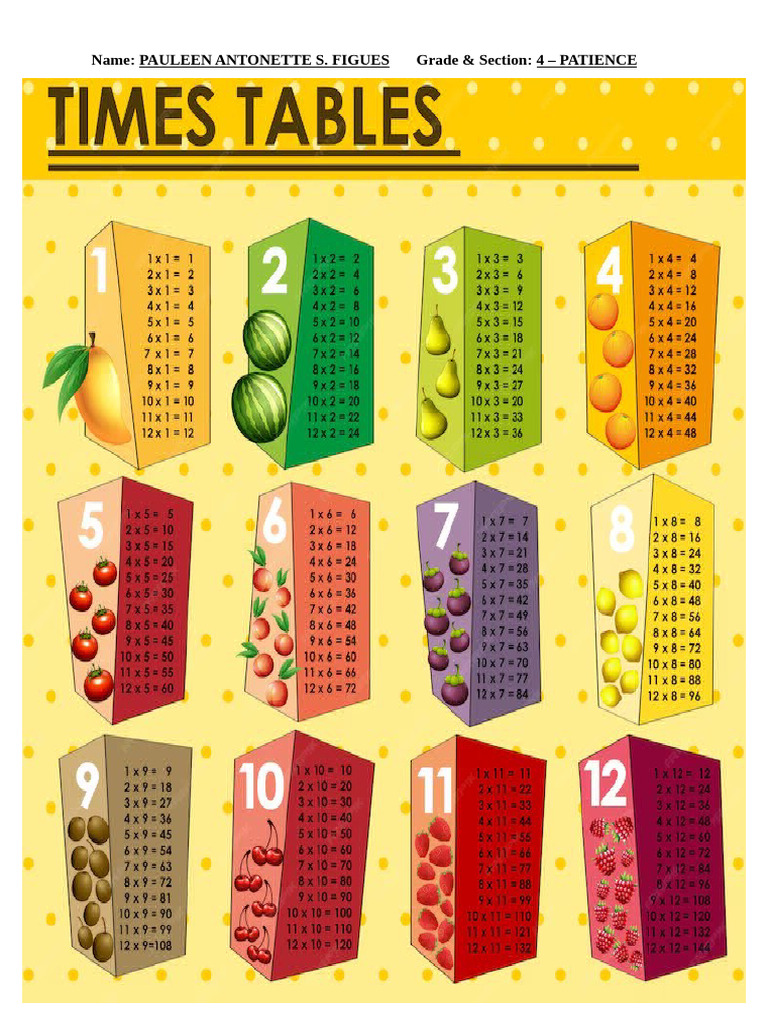 Multiplication Table | PDF