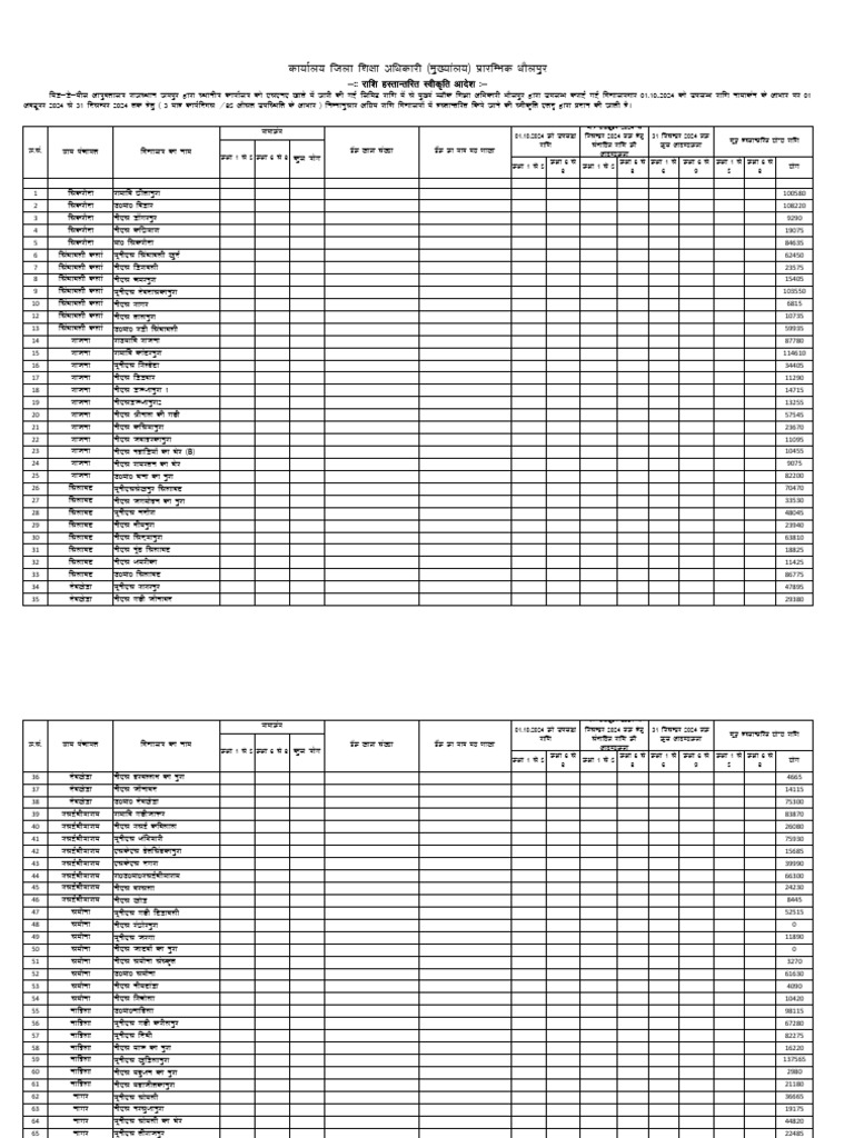CC Allotment Block Rajakhera | PDF