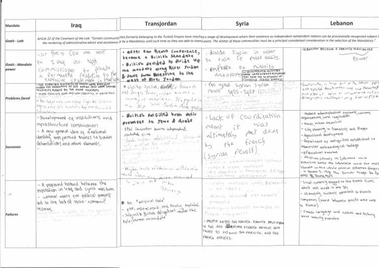 Mandates History HL 2022 | PDF