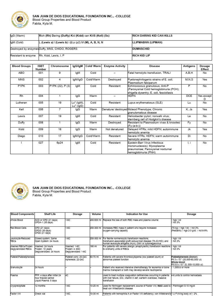 Blood Group Properties and Transfusion Guidelines | PDF | Blood ...
