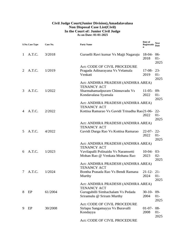 Civil Pending List As On 31.12.2024 | PDF