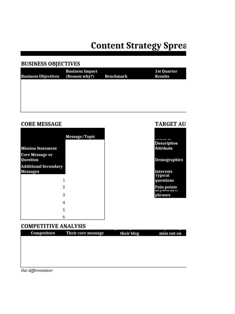Content Strategy Spreadsheet | PDF | Business Economics | Communication