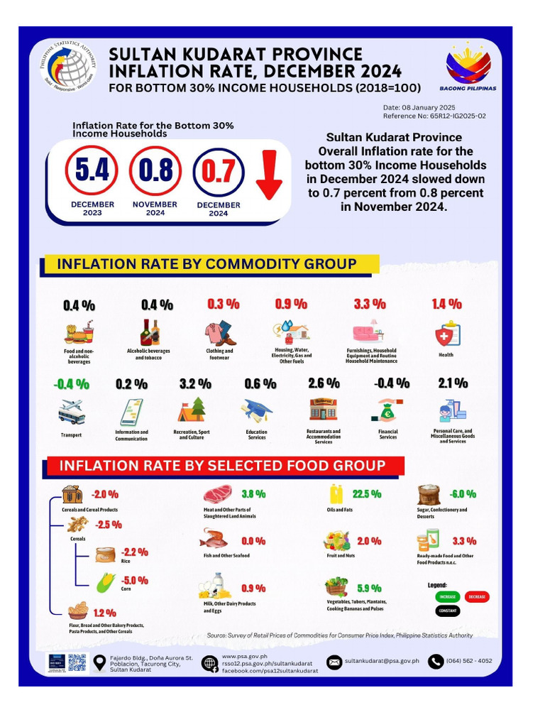 News Infographic | PDF