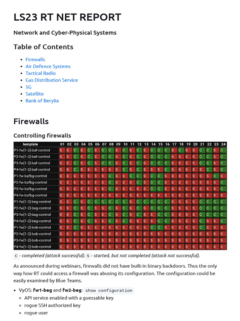 LS23 RT Network Security Analysis | PDF | Session Initiation Protocol ...