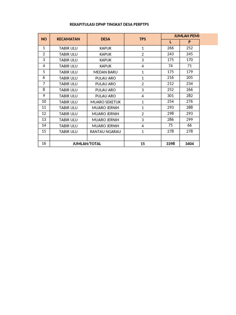Rekap DPHP Perptps | PDF