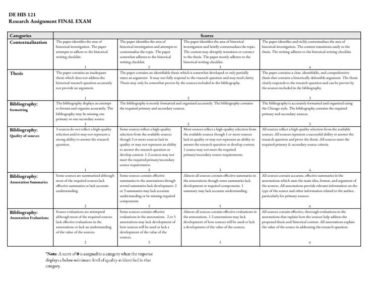 Research Assignment HIS 121 Rubric | PDF | Science | Methodology