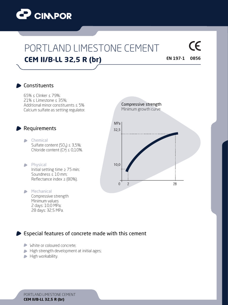 CEM - II - B-LL 32,5 R (BR) MAY 2024 | PDF | Concrete | Cement