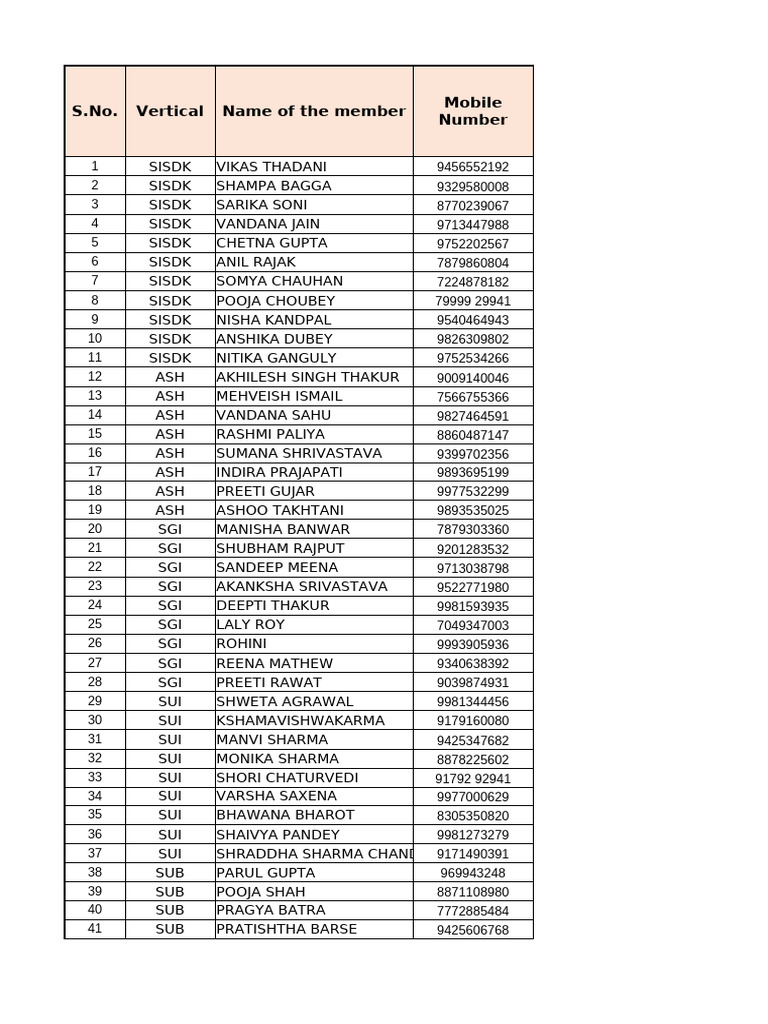 Sample Manpower Sheet | PDF | Bachelor Of Science | Master's Degree
